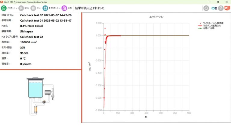 イオンコンタミネーションテストシステム CM11 コンタミノメーター | 株式会社シンアペックス